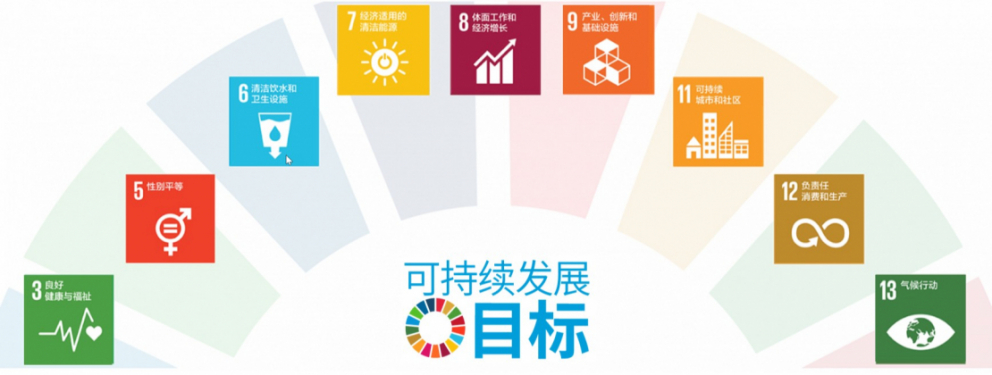 可持续发展目标 | Umicore